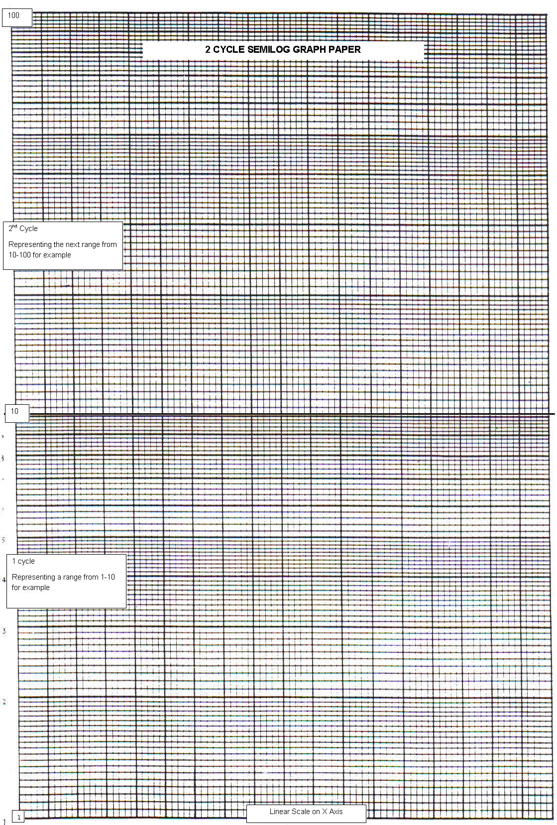 NC00305 (6748): Drawing graphs | learnonline