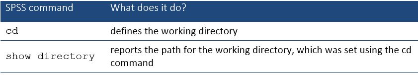 Introduction to SPSS: Using syntax to ... set your working directory