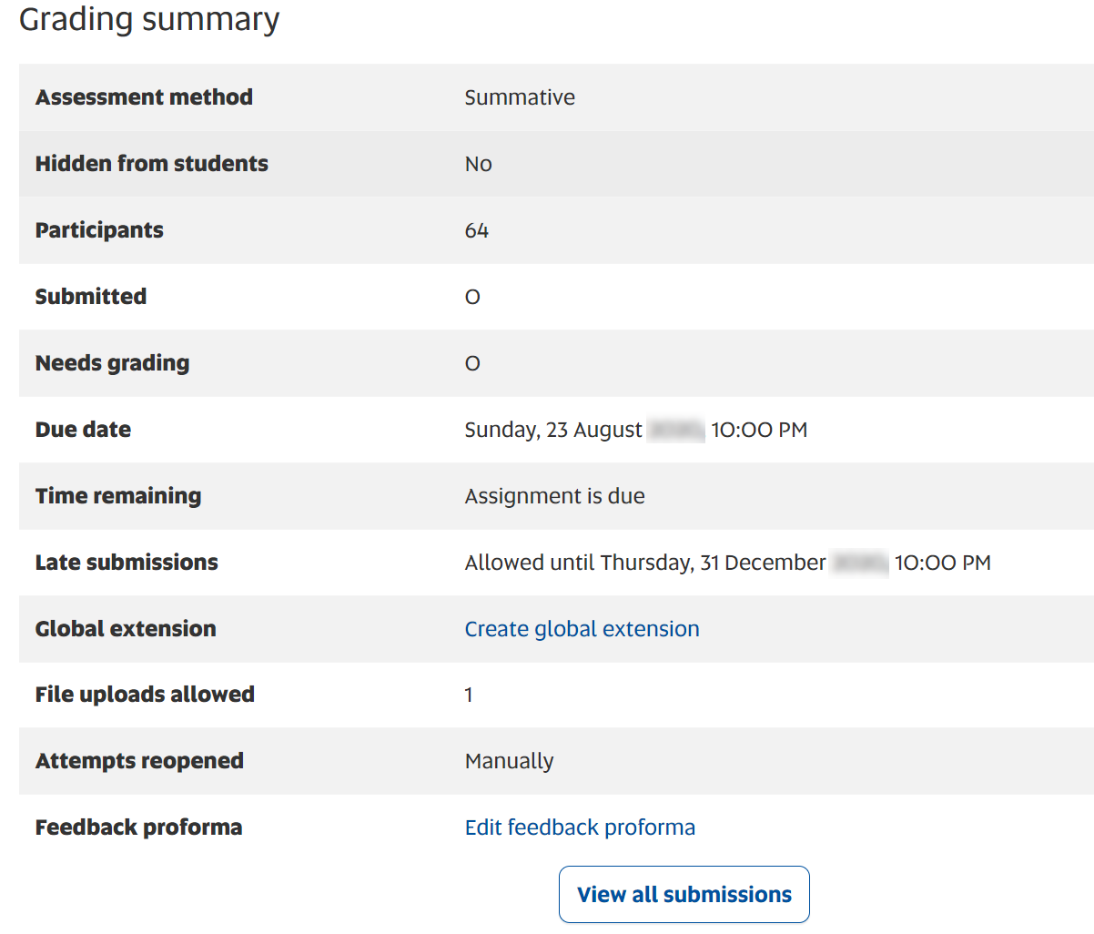Summative Assessment: Overview