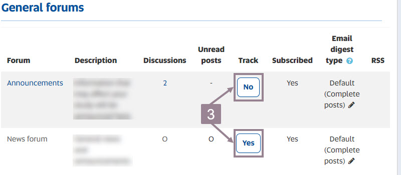 Forum Activity: Track Forums