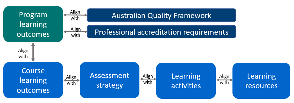 Design and teach a course