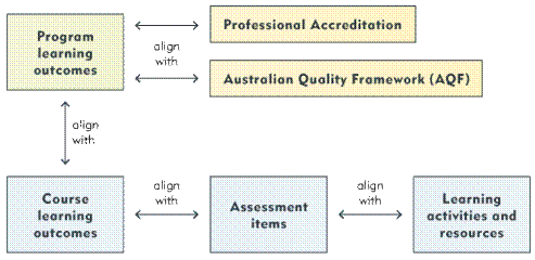 Design and teach a course